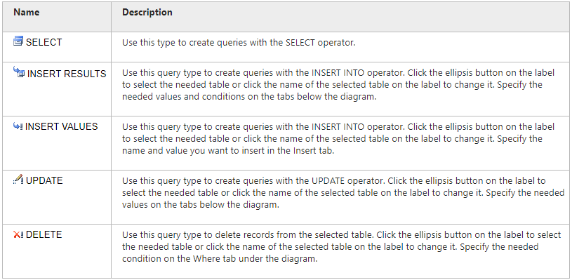 Working With Different Query Types