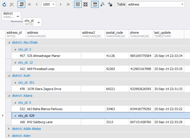 Group Data In The Grid