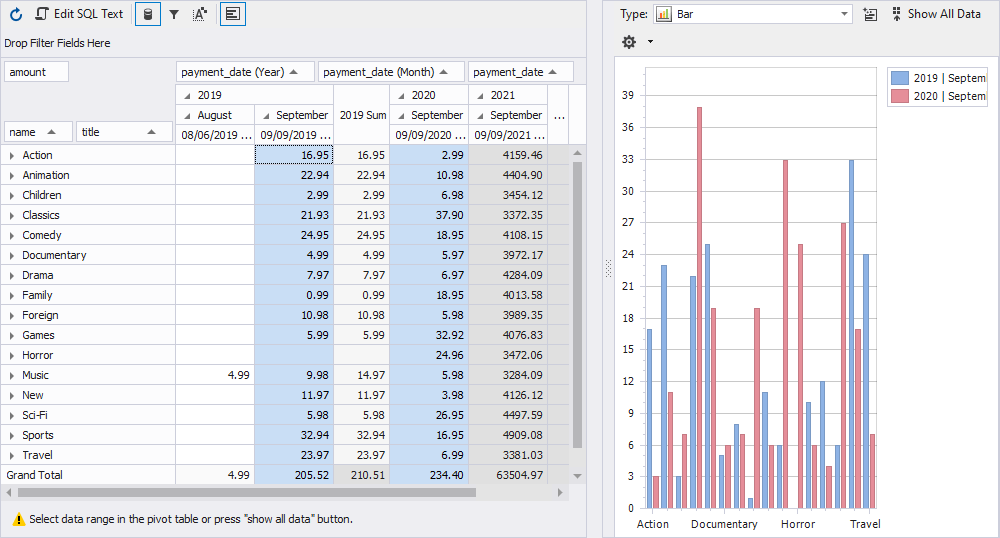 Create A Chart In Pivot Table