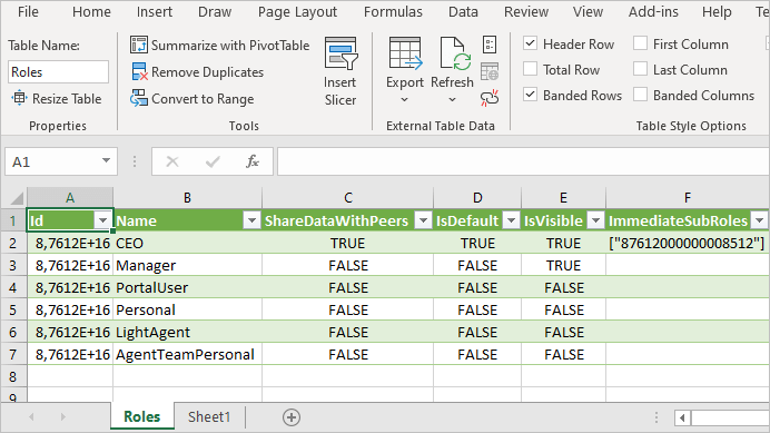 Connecting Microsoft Excel To Zoho Billing Via Odbc Driver