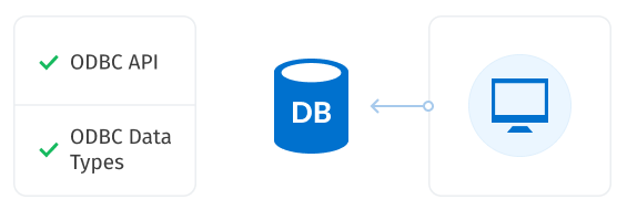 Overview - ODBC Driver for Zoho Desk