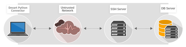 Connect To Sql Server From Python Using Ssh 9828